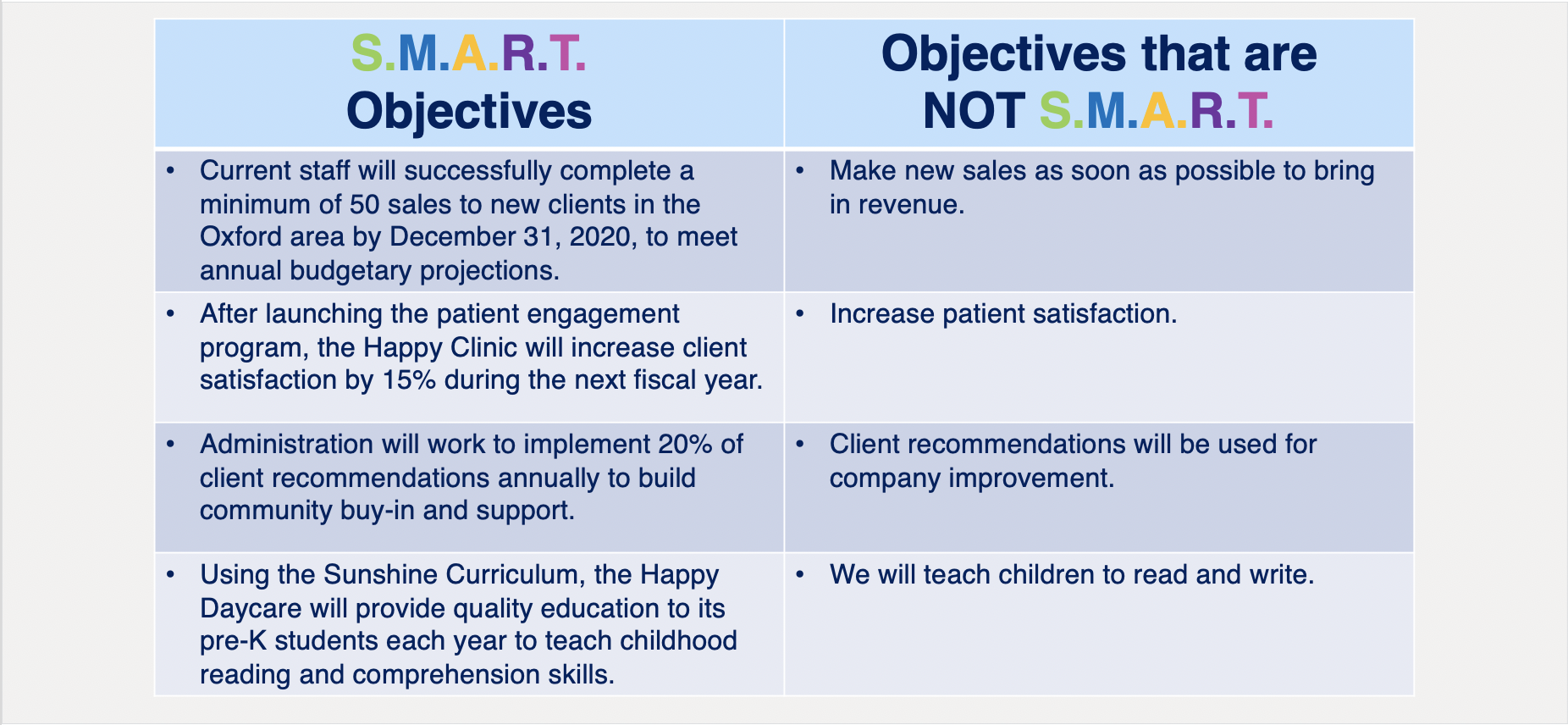 Let s Get S M A R T Steps To Create Program Objectives Center